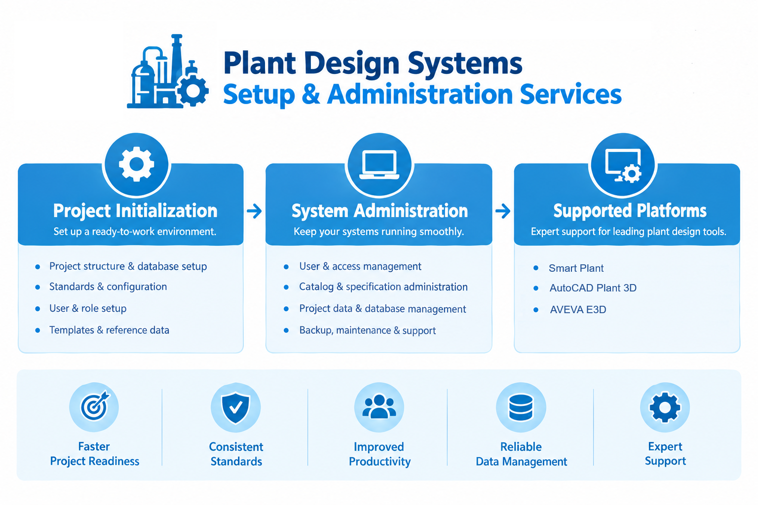 CAD Plugin | CodeDrafts